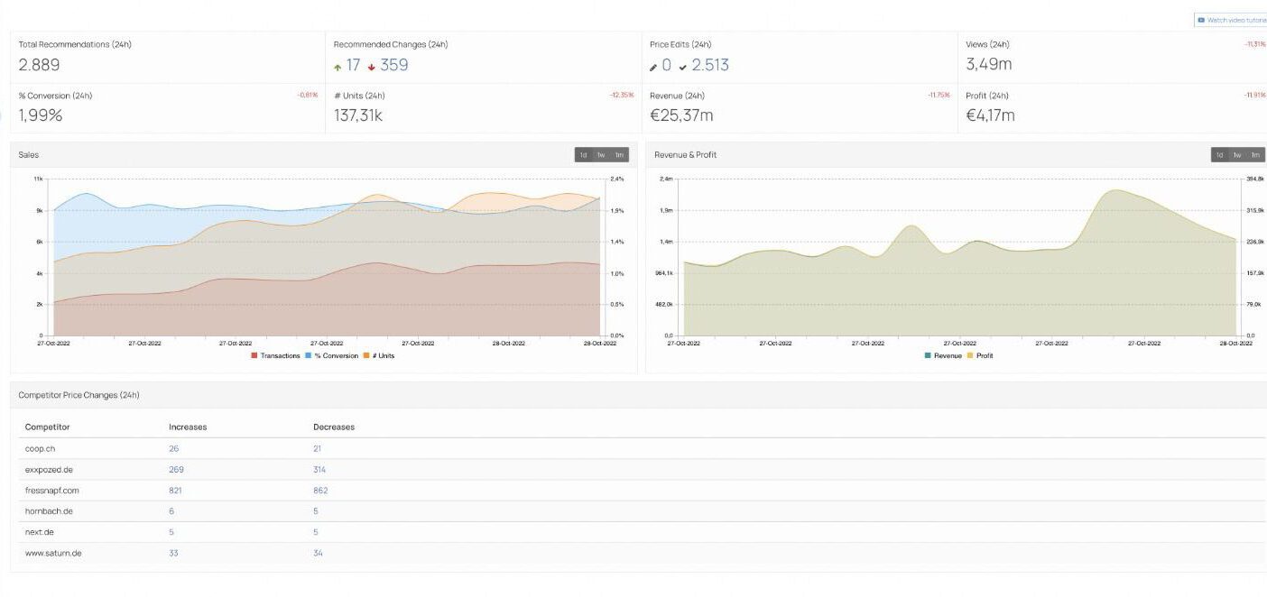 Digitalize pricing to improve your business - Numerus Veritas